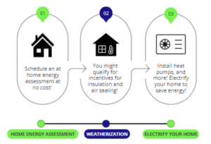 Electrify Everett - Everett, MA - Official Website